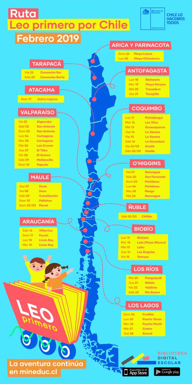 Gráfica Mapa Leo Primero Por Chile - Ministerio de educación