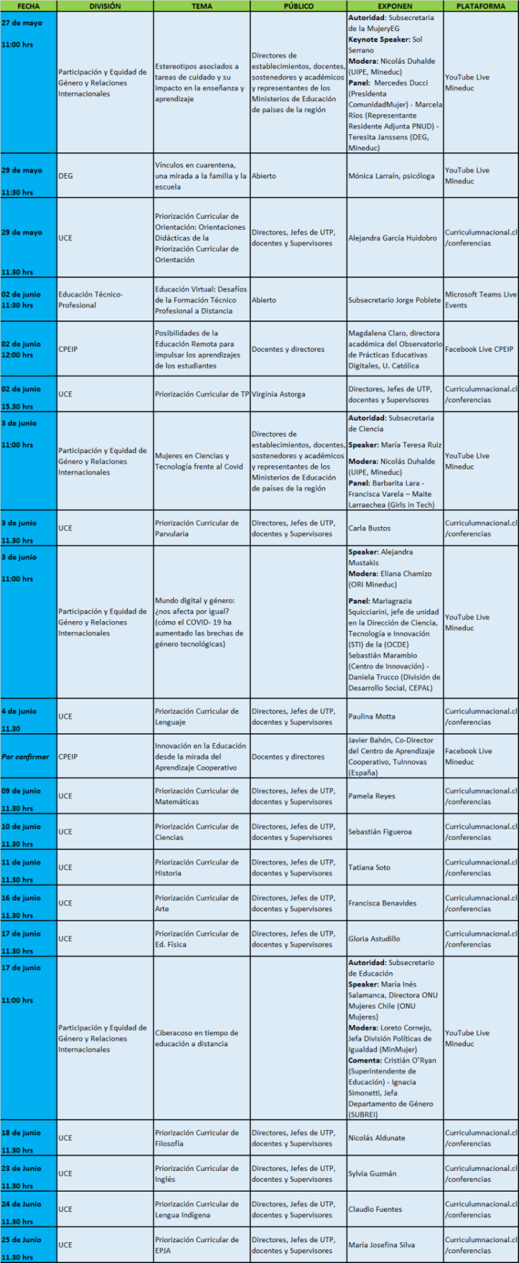 webinarmineduc - Ministerio de educación